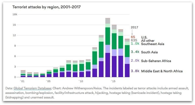 Terrorism Graph Bourbon Street Attack Investigation Updates — FBI