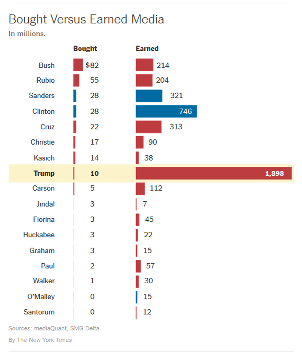 Opinion | Cable News Covers Everyone's Speech but Sanders-Who Made the ...