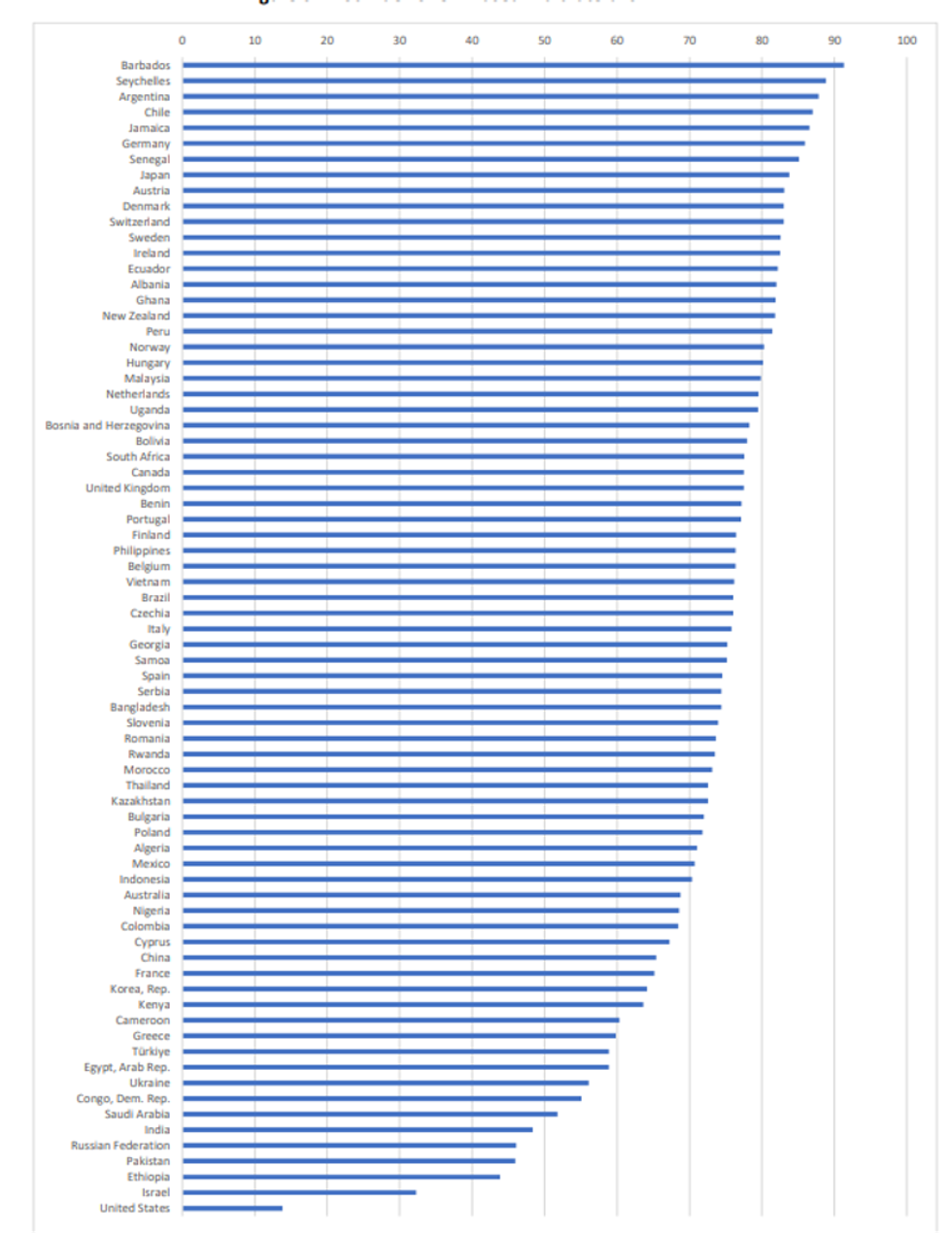 Opinion Adhering To The Un Charter Barbados First And The United