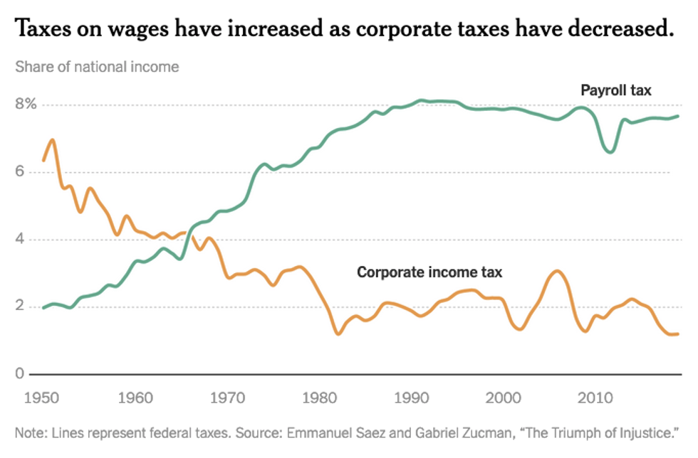 Top Economist Warns 15% Global Minimum Tax on Corporations Is 'Way Too ...