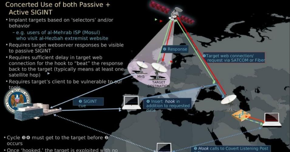 Surveillance Is Just First Phase as NSA Plans 'Guerilla' Tactics for ...